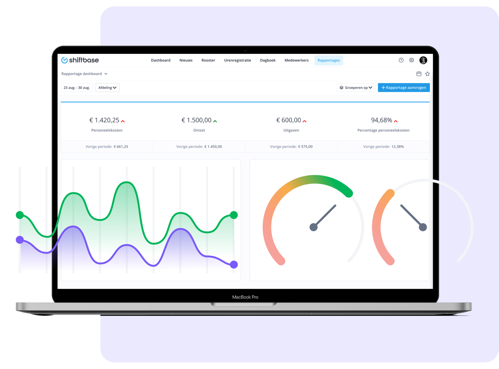 Personeelsplanning maken? Eenvoudige planning software! - Shiftbase